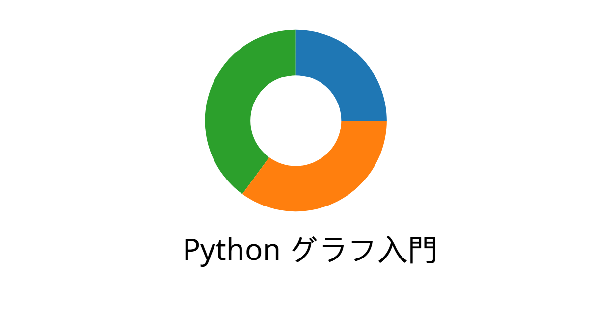 Plotly Graphobjectsの設定 — Pythonグラフ入門