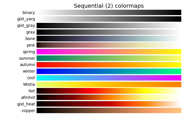 Matplotlib Python 